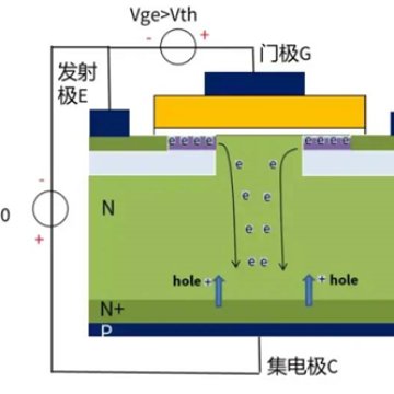 What is desaturation of IGBT? Under what circumstances will the IGBT ...
