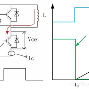 DOUBLE PULSE TEST OF IGBT