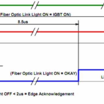 IGBT module three-level circuit failure shutdown sequence